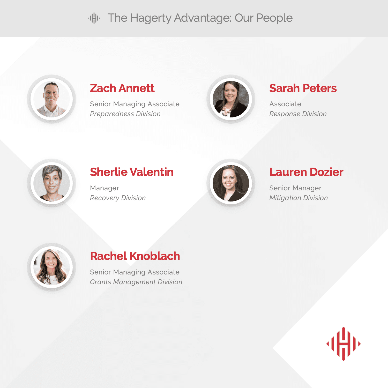 The Hagerty Advantage: 2024 Reflections and Lessons Learned